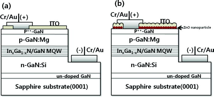 Enhanced light output power of GaN-based light-emitting diodes by nano ...
