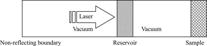 Numerical analysis of laser-driven reservoir dynamics for shockless ...