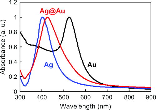 Intensification of surface enhanced Raman scattering of thiol ...