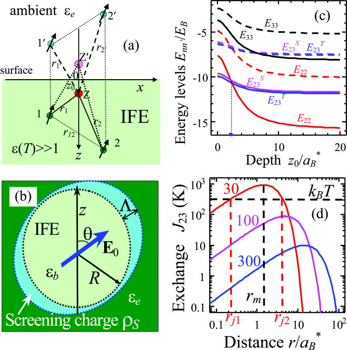 Anion vacancy-driven magnetism in incipient ferroelectric SrTiO3 and ...
