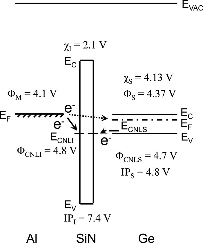 Metal-induced gap states modeling of metal-Ge contacts with and without ...