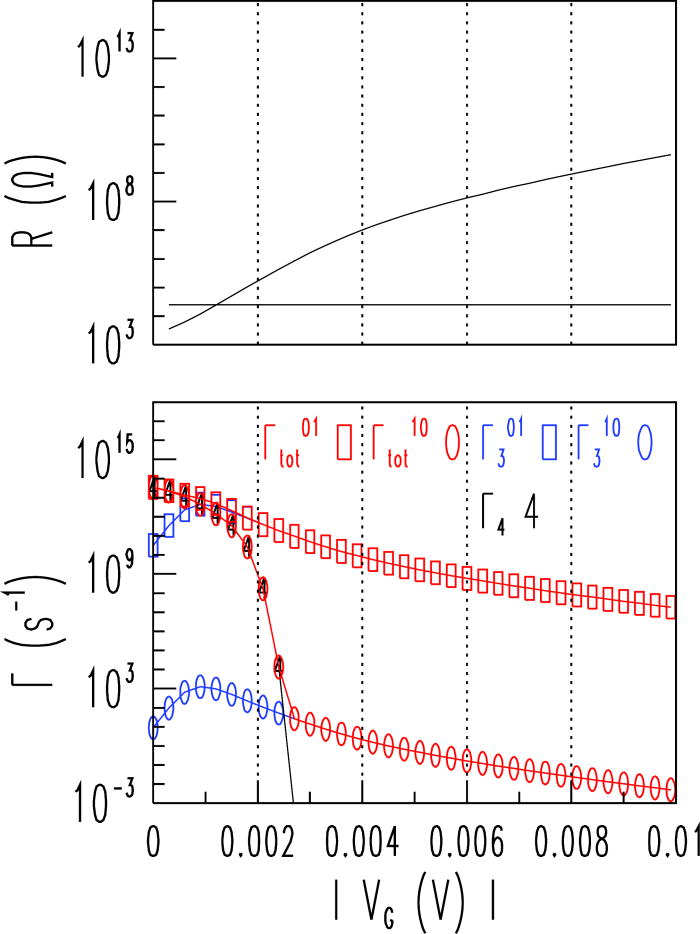 Erratum: “Error mechanisms and rates in tunable-barrier single-electron ...
