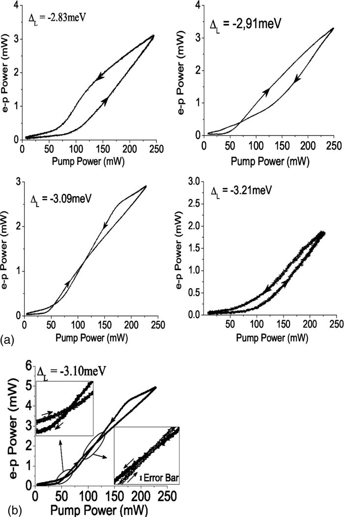Thermally induced multi-loop hysteresis in the photoluminescence of ...