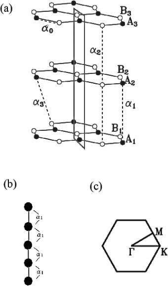 Exact solution of the spectrum and magneto-optics of multilayer ...