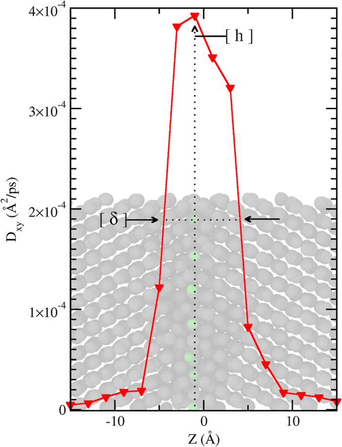 Effect of Cu and Ag solute segregation on βSn grain boundary ...