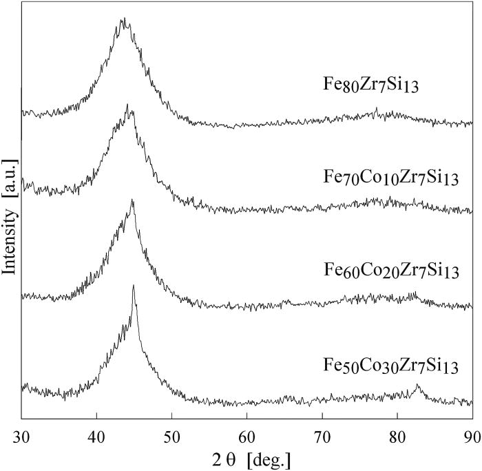 Magnetic properties of Fe80−xCoxZr7Si13 (x = 0 – 30) amorphous alloys ...