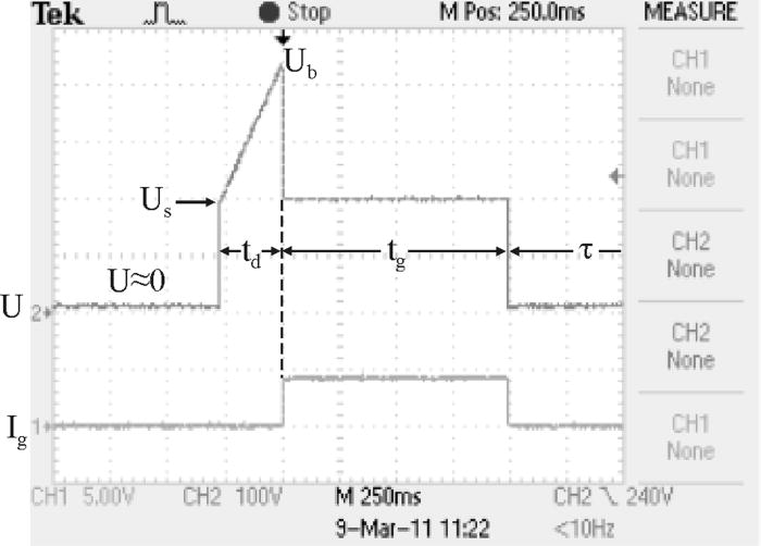 Multi-component non-stationary exponential distributions of the ...