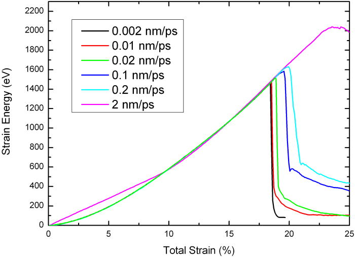 The integrated effects of temperature and stress on the formation of ...