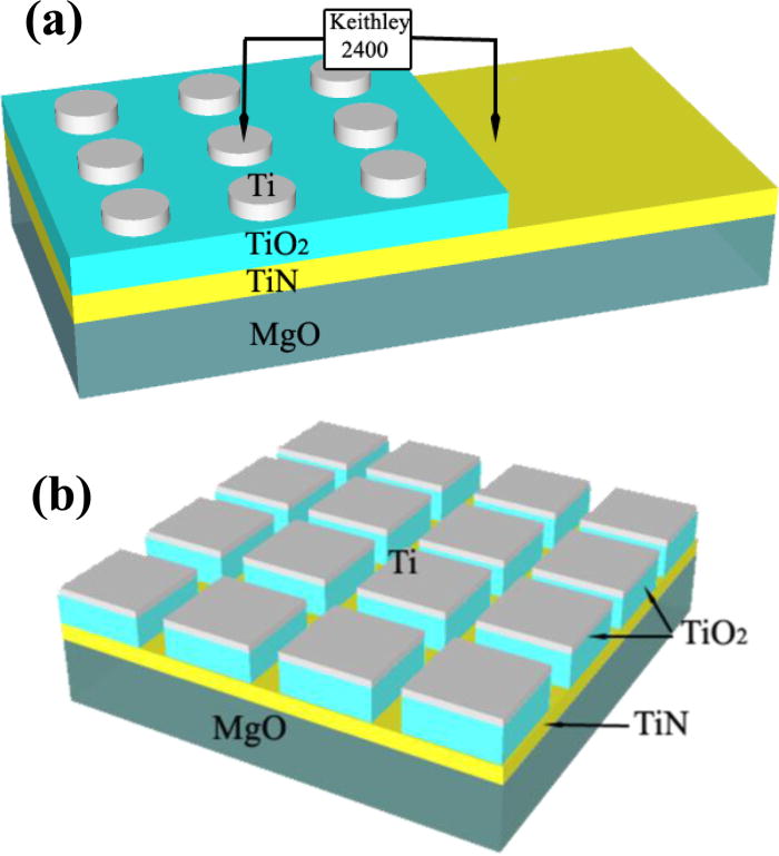 Conducting nanofilaments formed by oxygen vacancy migration in Ti/TiO2 ...