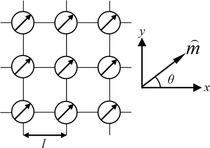 Coercivity control in finite arrays of magnetic particles | Journal of ...