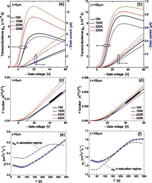 Carrier mobility in organic field-effect transistors | Journal of ...