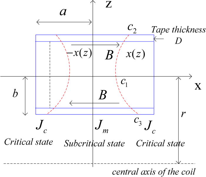 Measurements and calculations of transport AC loss in second generation ...