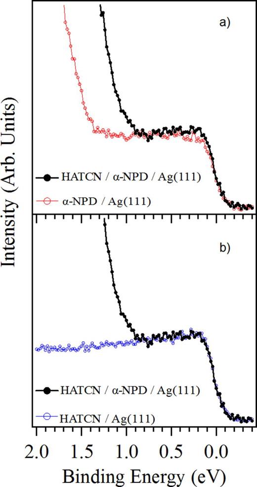 Interlayer molecular diffusion and thermodynamic equilibrium in organic ...