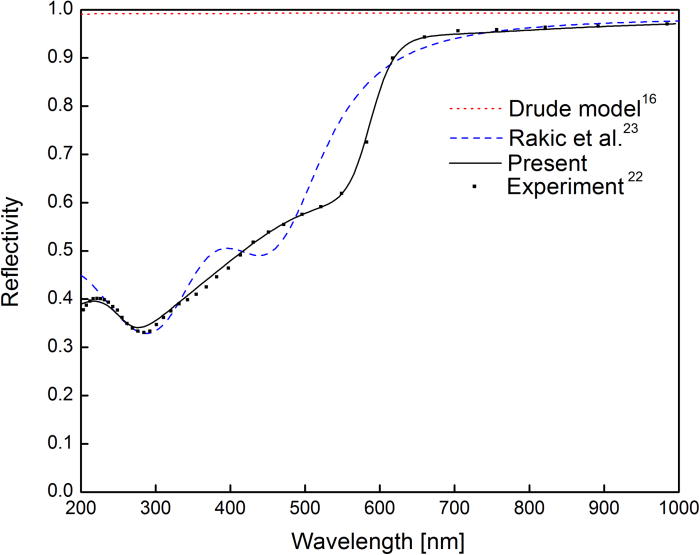 Optical properties and thermal response of copper films induced by ...