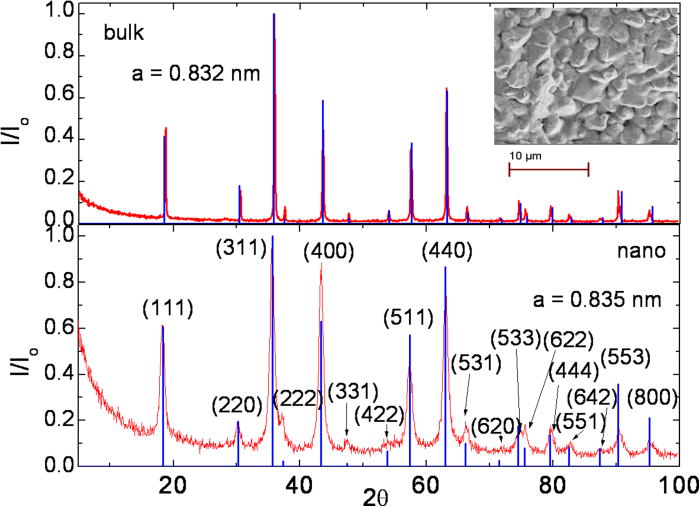 Magnetic frustration and short-range ordering in cubic defect spinel ...