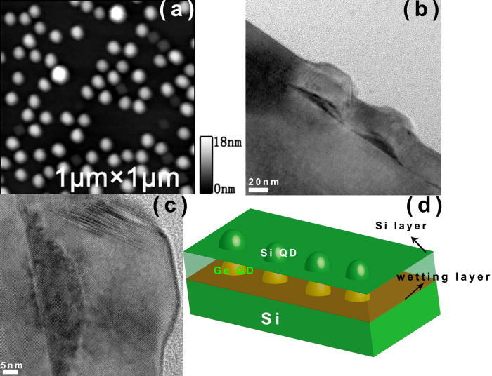 Thermally oxidized formation of new Ge dots over as-grown Ge dots in ...