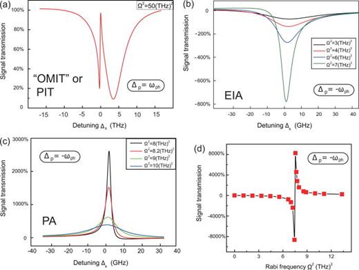 Nanometer optomechanical transistor based on nanometer cavity optomechanics with a single ...
