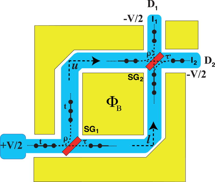 Mach-Zehnder interferometric device for spin filtering in a GaAs/AlGaAs ...