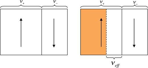 Strain-modulated piezoelectric and electrostrictive nonlinearity in ...