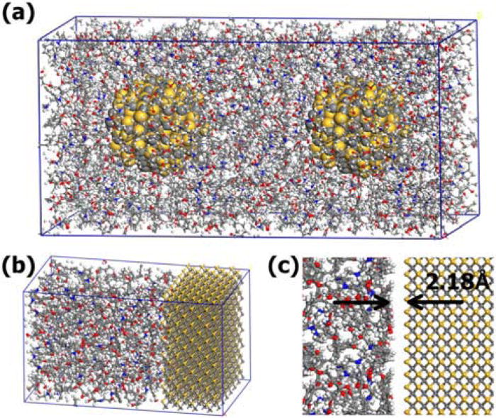 Multiscale modeling of cross-linked epoxy nanocomposites to ...