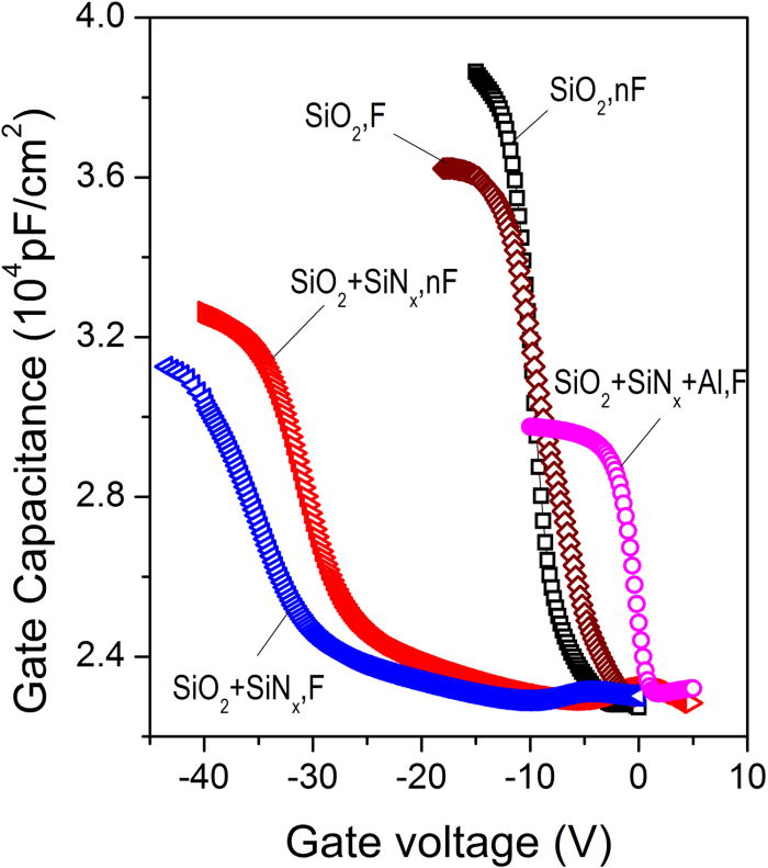 Impact of firing on surface passivation of p-Si by SiO2/Al and SiO2/SiNx/Al stacks | Journal of ...