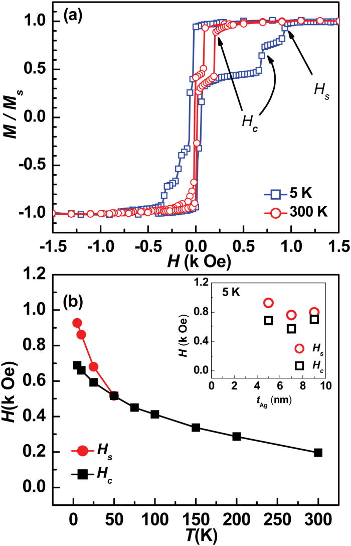 Bi-quadratic interlayer exchange coupling in Co2MnSi/Ag/Co2MnSi pseudo ...