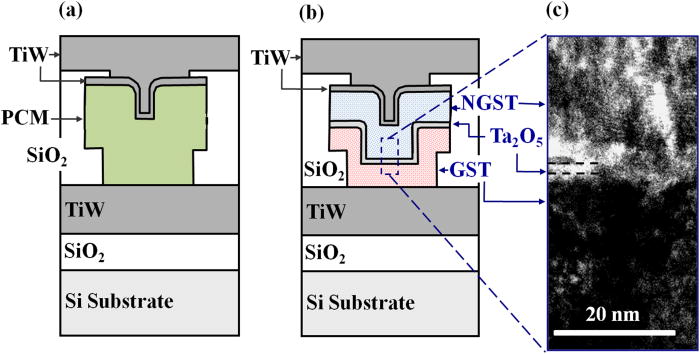Multi-level phase change memory devices with Ge2Sb2Te5 layers separated ...