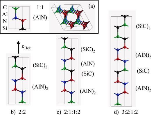 First principles phase diagram calculations for the wurtzite-structure ...