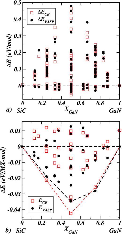 First principles phase diagram calculations for the wurtzite-structure ...