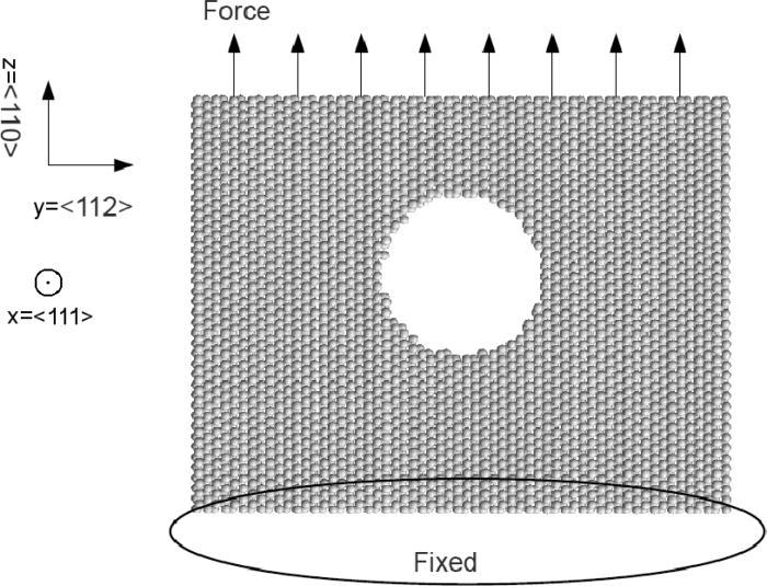 Dislocation nucleation from near surface void under static tensile ...