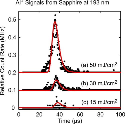 Positive ion emission from oxidized aluminum during ultraviolet excimer ...