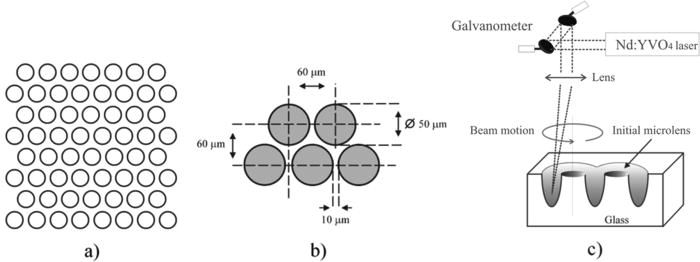 Fabrication and characterization of microlens arrays on soda-lime glass ...