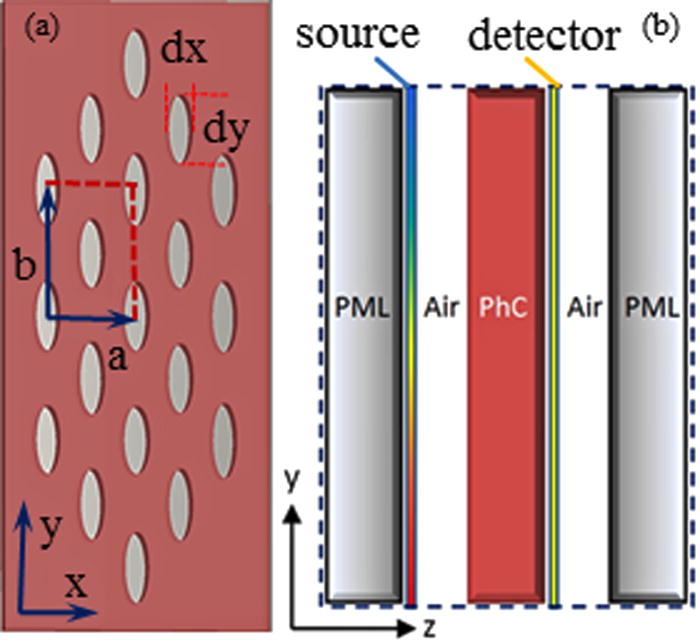 Polarization sensitive near-complete reflection from photonic crystal ...