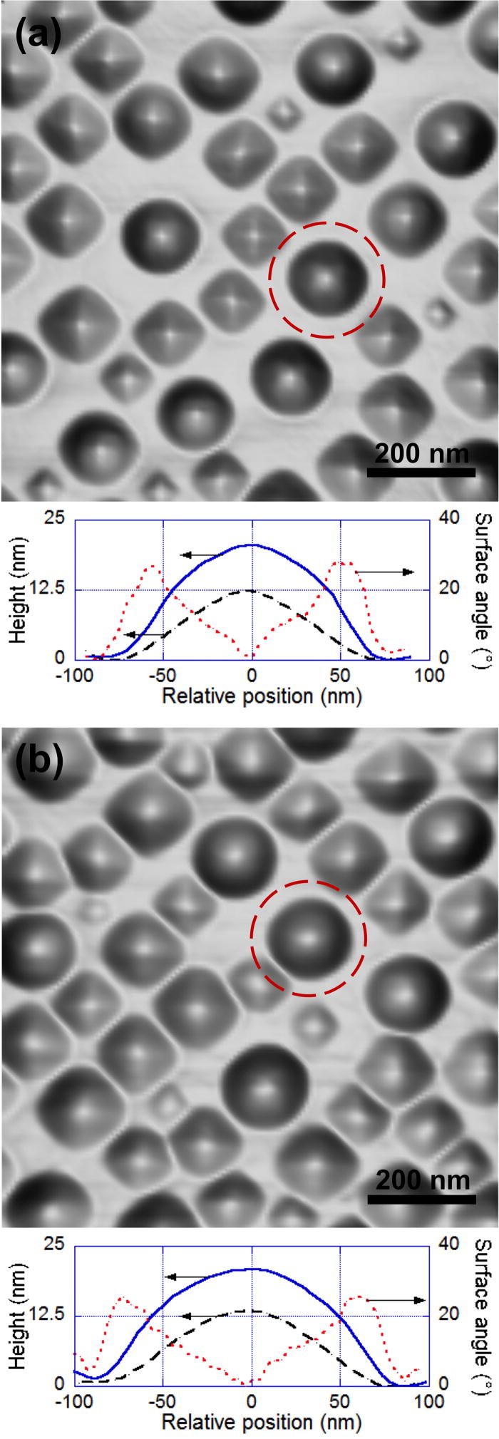 Inhomogeneous low temperature epitaxial breakdown during Si overgrowth ...