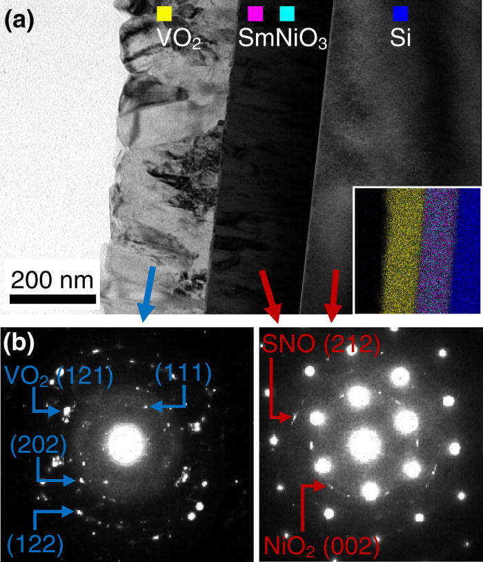 Electrically-driven metal-insulator transition with tunable threshold ...