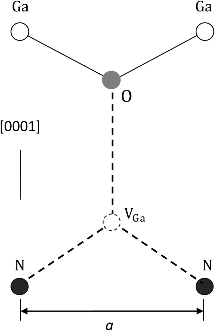 Occupation statistics of the VGa – ON dislocations within n-type ...