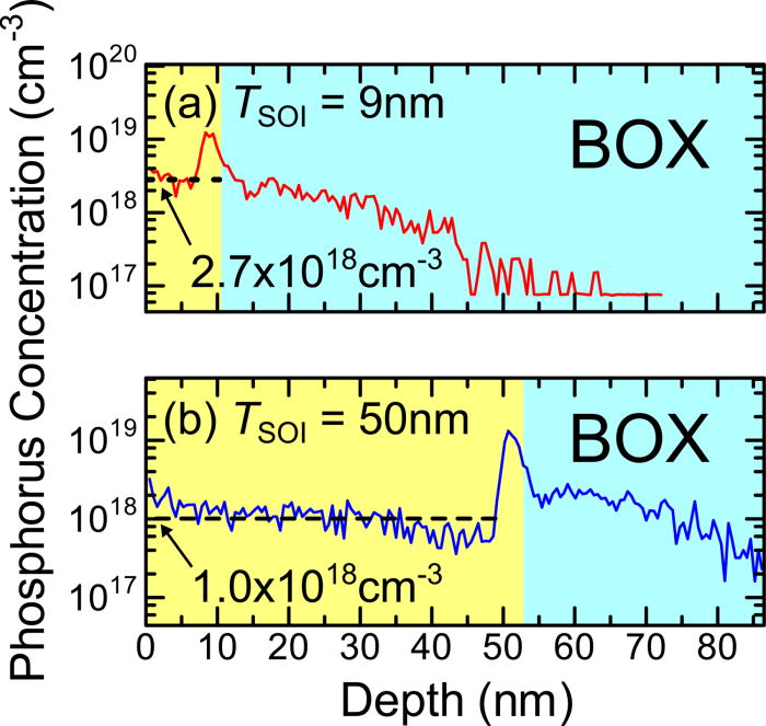 Electron mobility enhancement in nanoscale silicon-on-insulator ...