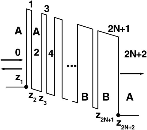 High-speed spin channels in a variably spaced multibarrier structure ...