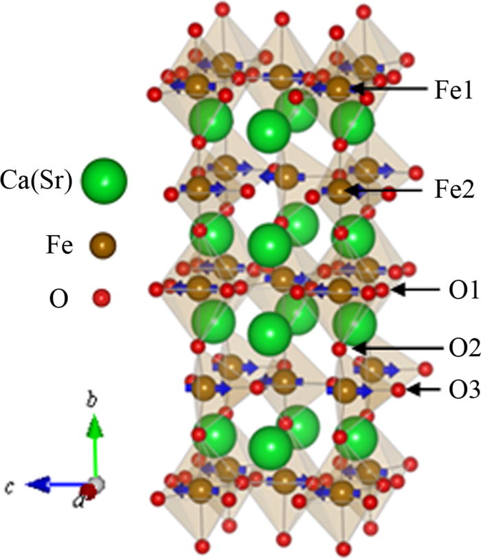 Local electronic structure analysis for brownmillerite Ca(Sr)FeO2.5 ...