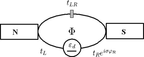 Spin-polarized Andreev reflection and spin accumulation in a quantum ...