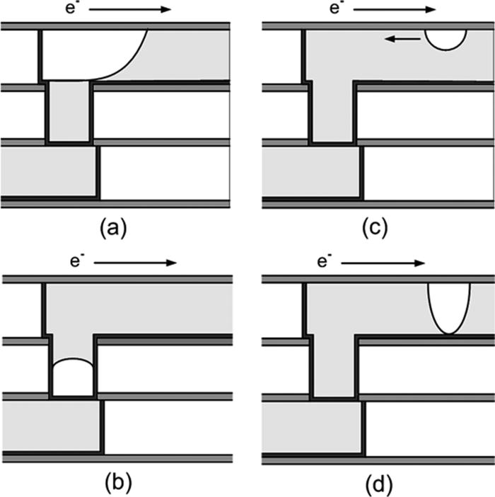 Void dynamics in copper-based interconnects | Journal of Applied ...