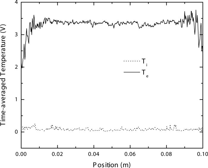 Verification of collisionless sheath model of capacitive rf discharges by particle-in-cell ...