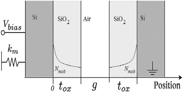 Modeling the effect of mobile ion contamination on the stability of a ...