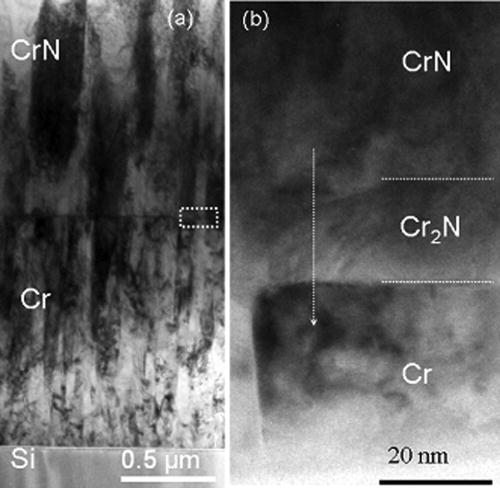 Atomic and electronic structures of a transition layer at the CrN/Cr ...