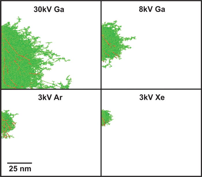 Low energy Xe milling for the quantitative profiling of active dopants by off-axis electron ...