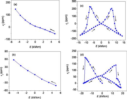 Switchable voltage control of the magnetic coercive field via ...