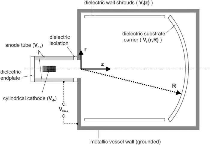 Modelling and Simulation of the Advanced Plasma Source | Journal of ...