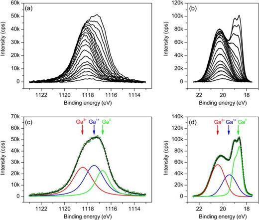 Bimetallic bonding and mixed oxide formation in the Ga–Pd–CeO2 system ...