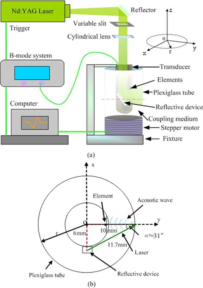 Three-dimensional endoscopic photoacoustic imaging based on ...