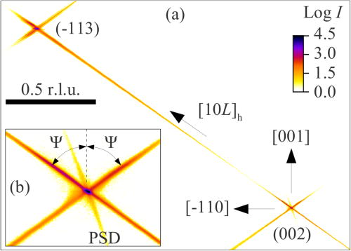 Kinetics of the 3C-6H polytypic transition in 3C-SiC single crystals: A ...